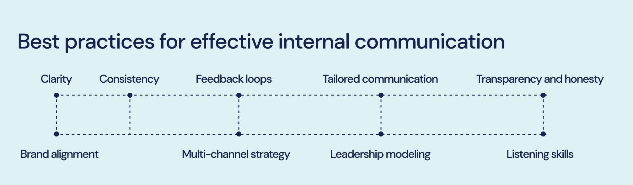 The complete guide to internal communication
